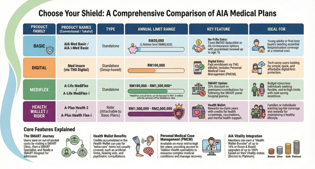 AIA Medical Card Price & Everything You Need to Know - Medicard